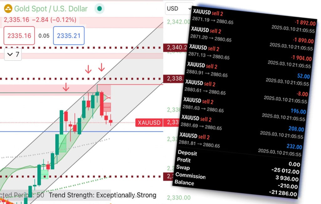 John’s Story – TAD Trading Academy